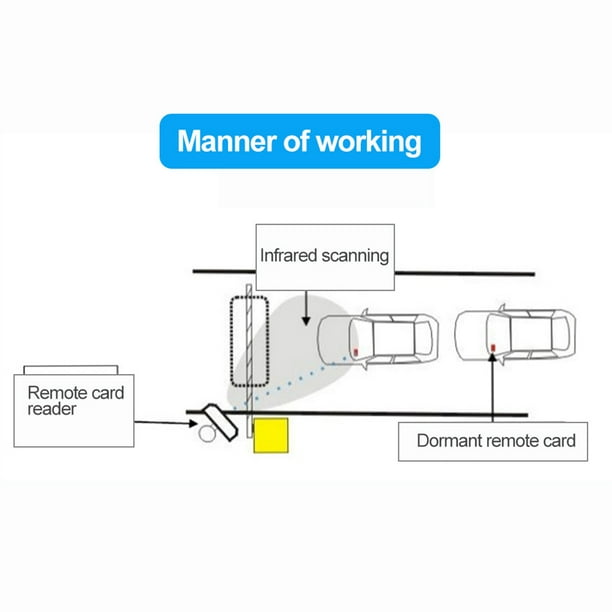 Electronic Tag Reader,UHF Passive Electronic Tag RFID Access Control ...