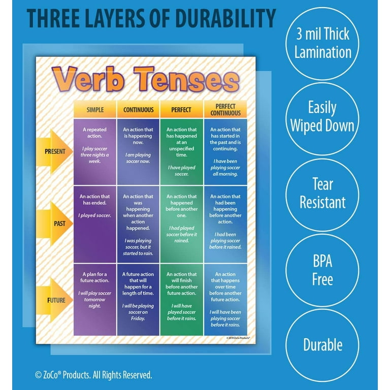 Informative Posters For Kids