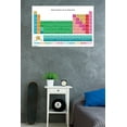 Periodic Table Of Elements - Spanish Poster Clip Bundle - Walmart.com
