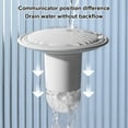 Wliqien Floor Drainer One Way Drainage Double Blockade Anti Odor Shower Floor Drain Backflow
