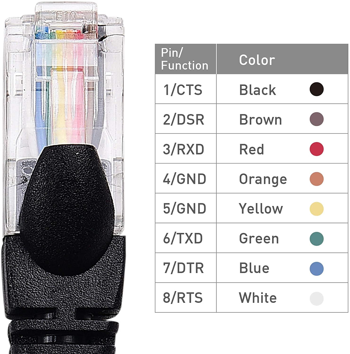 Buy Cable Matters USB C to RJ45 Console Cable for Windows and MacBook ...