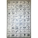 American Railroading Hobo Codes Poster - Walmart.com