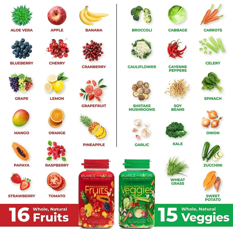Red Fruits And Vegetables List