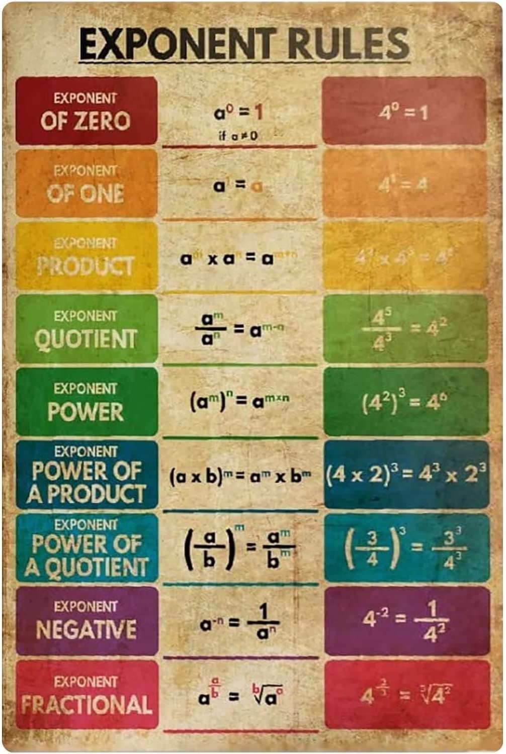 Exponent Rules KnowledgeMetal Signs Quick Guide To Exponential Learning ...