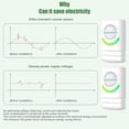 Voltage Stabilizer Power Plug 4-Pack for Home and Office, ABS Material ...