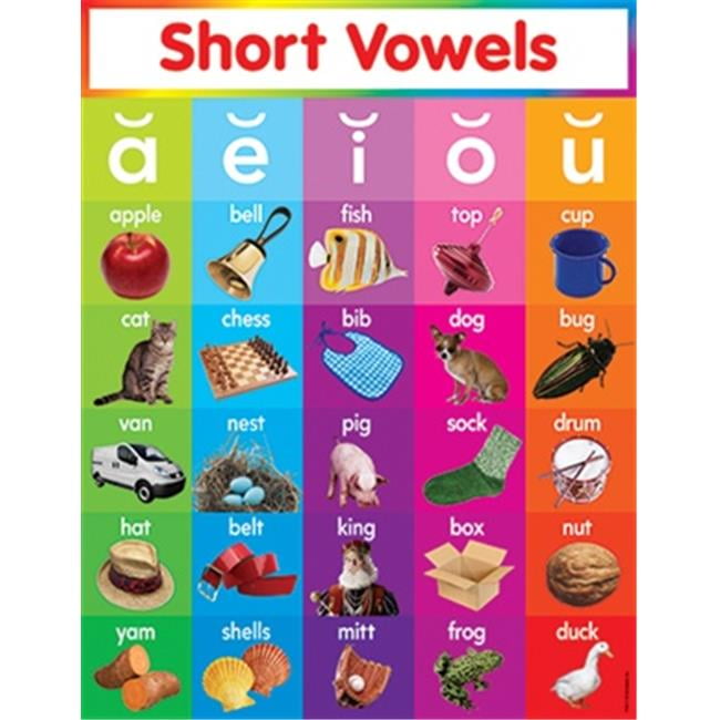 Short Vowels Chart