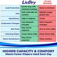 Adult Incontinence Underwear, Extra Absorbency Adult Diapers, Leak ...