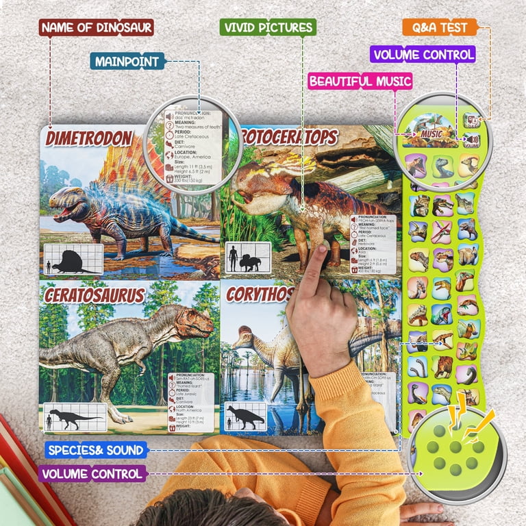 Dinosaurs Names For Children Dinosaurs Names Sounds