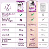Force Factor Hair Growth Accelerator, Hair Growth Vitamins for Women ...