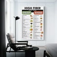 OVDEGV, High Fiber Food List Poster, Canvas Painting, 17x23 inches ...
