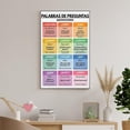 Spanish Question Word Poster Grammar Charts Spanish Classroom Canvas ...