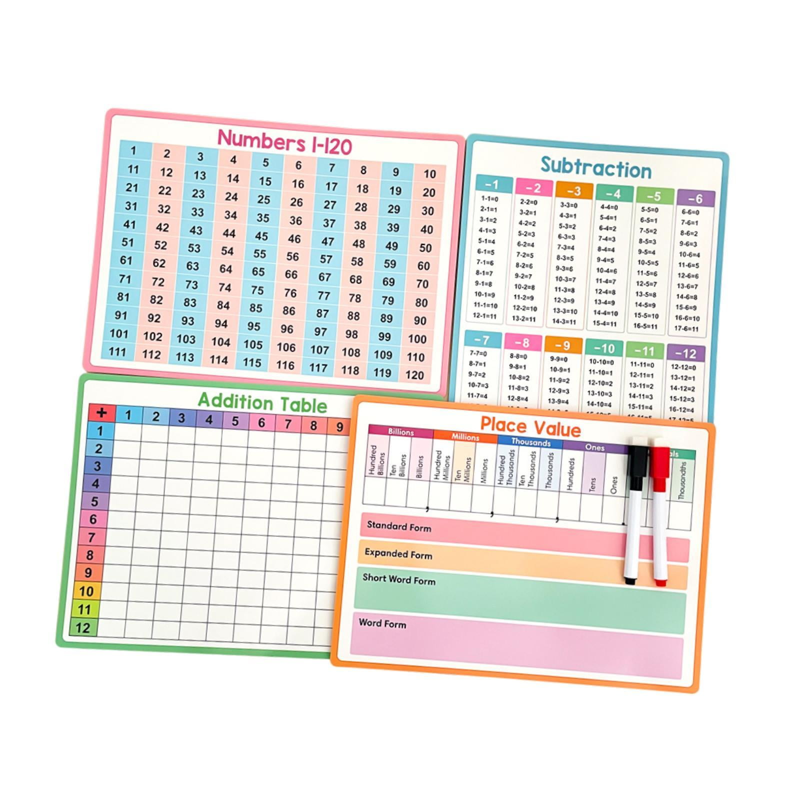 4 piezas Niños de matemáticas Dry Math Board Matemáticas Tabla ...