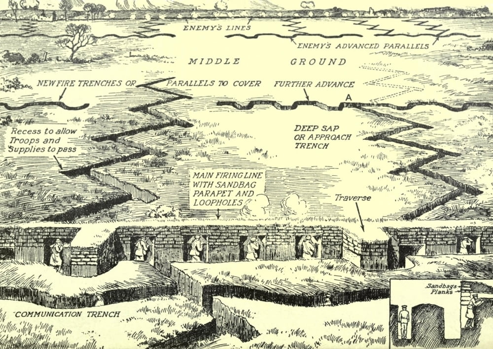 World War 1. Diagram Of A Typical Trench Complex On The Western Front ...