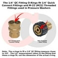 Captain O-Ring - Power Pressure Washer O-Rings for 1/4" Quick Coupler ...