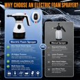 Gen 2 Electric Sprayer, Electric Pressurized Soap Sprayer Sprayer ...