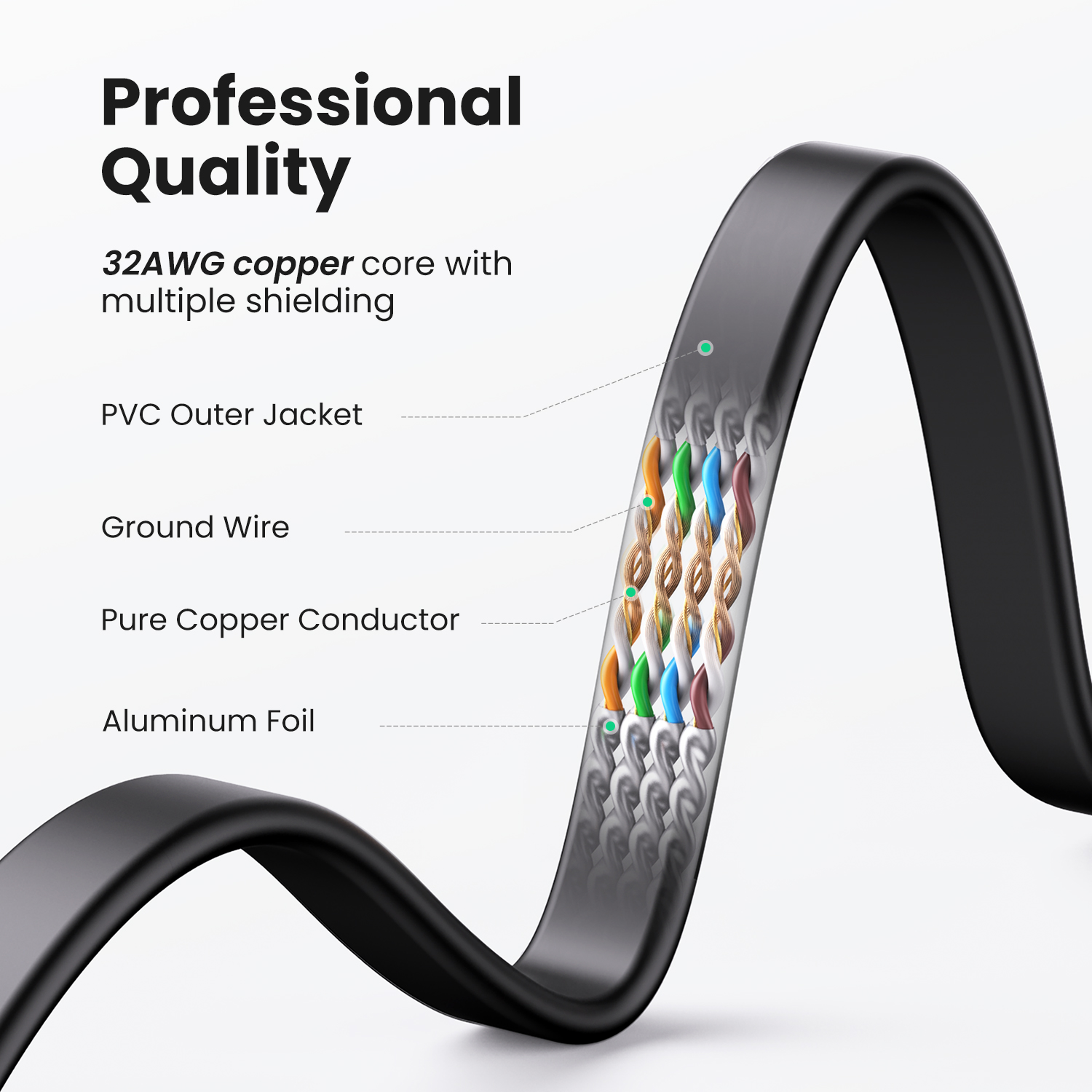 Buy UGREEN Cat 7 Ethernet Cable 3FT, High Speed 10Gbps Shielded Cat7 ...