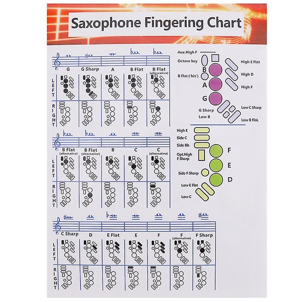 Mha Poster Saxophone Notes Chart Guitar Practicing Sticker Flute ...