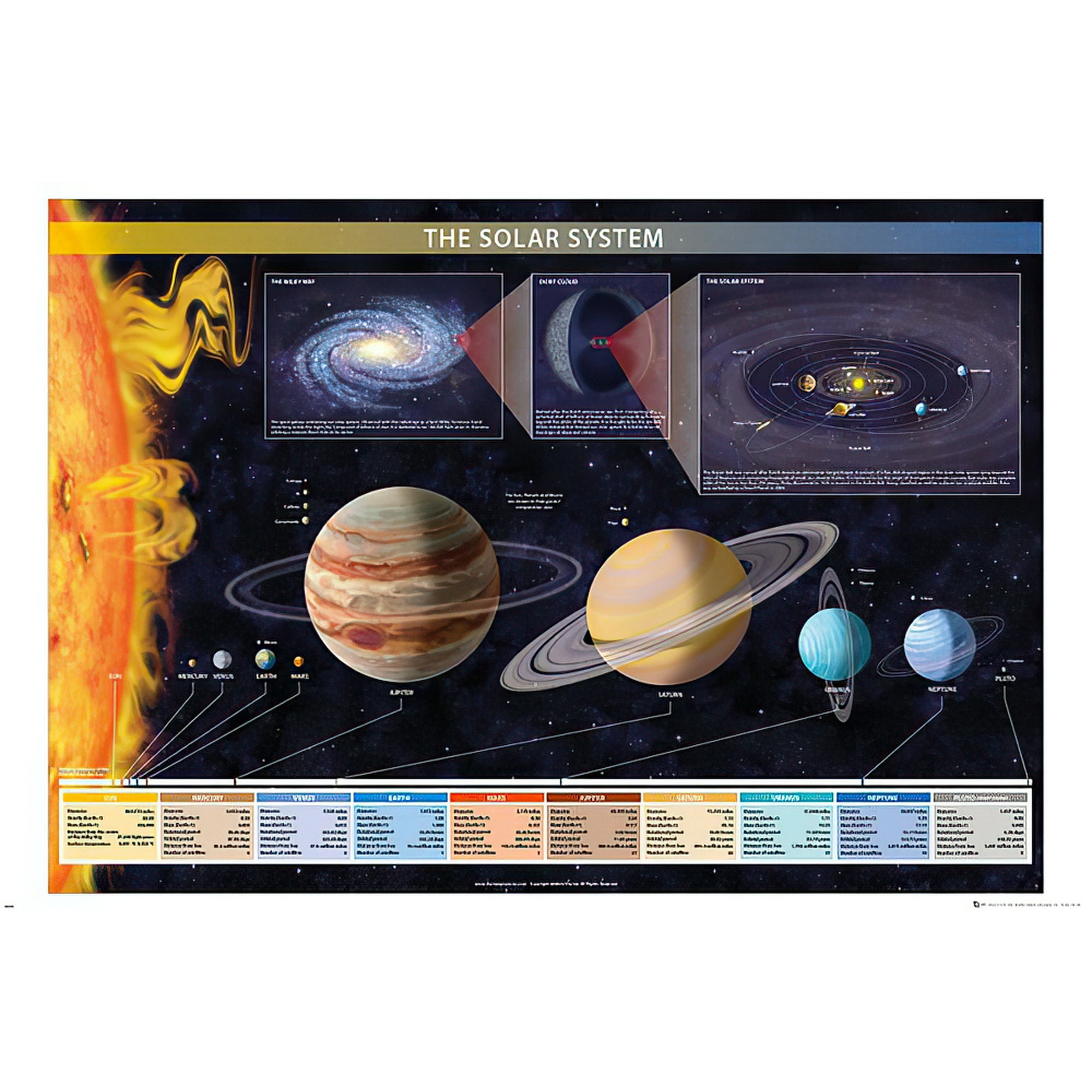 Solar System Planets Descriptions
