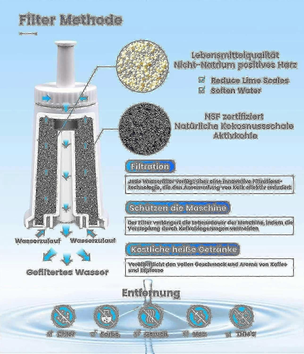 4 Pack For Sage Coffee Maker Water Filters, Sage Barista Express ...