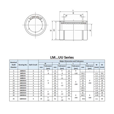 LM8UU Linear Ball Bearings, 8mm Bore Dia, 15mm OD, 24mm Length 4Pcs | Walmart Canada