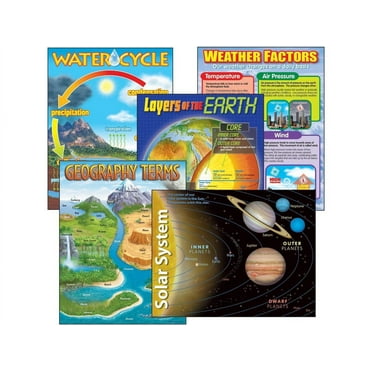 New Path Learning Earth–Inside & Out Bulletin Board Charts Set of 5 (NP ...