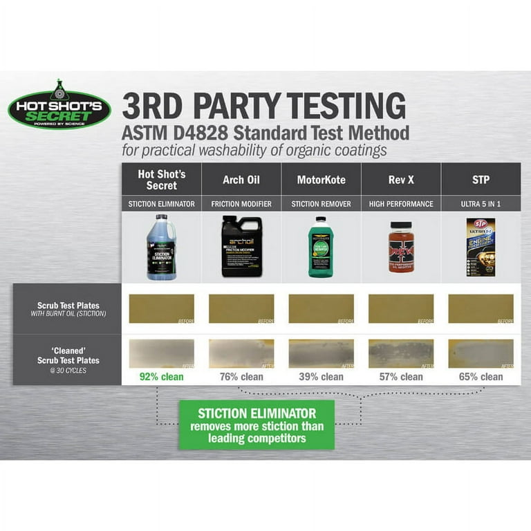 Hot Shot s Secret Diesel Engine Automotive Treatment Stiction Eliminator Oil Additive 64 FL. OZ. Walmart