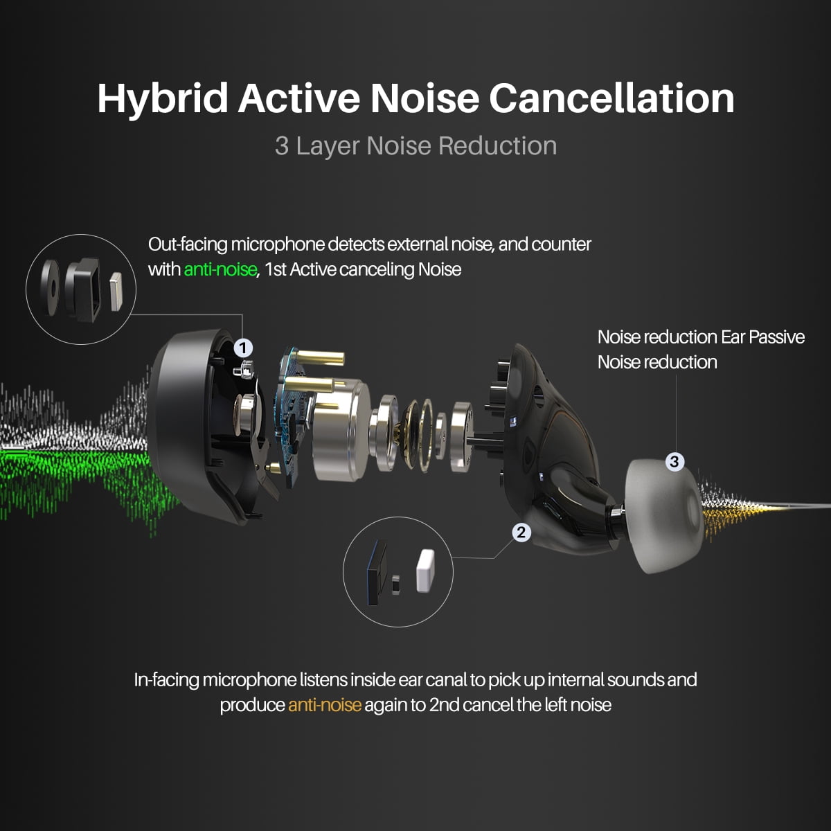 TOZO NC9 完全ワイヤレスイヤホン アクティブノイズキャンセル - イヤホン