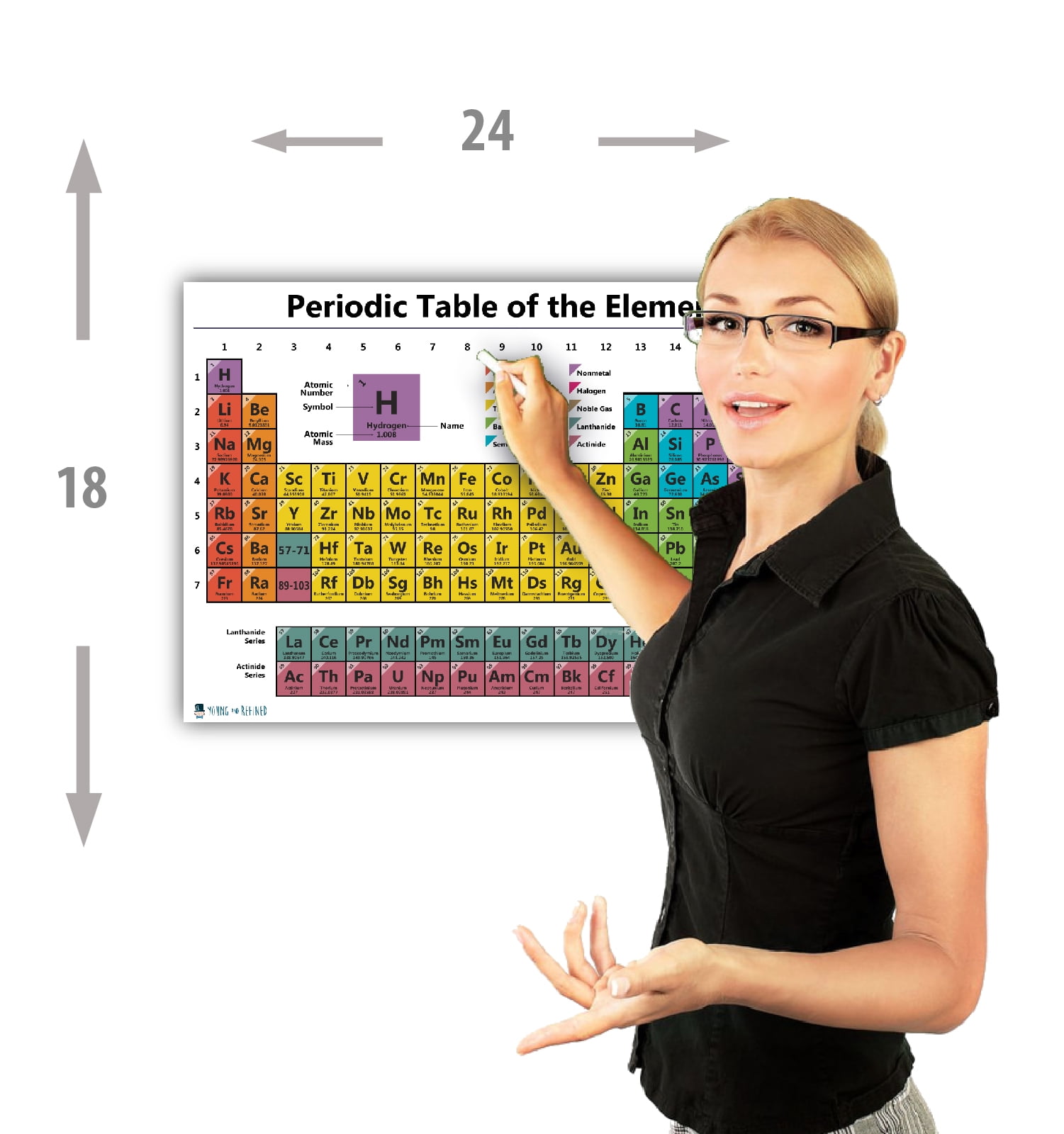 Large Laminated Periodic Table Science Poster for Chile | Ubuy
