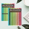 Math Multiplication Table Cards 8.5x11inch Education Multiplication ...