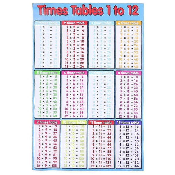 Multiplication Table Wall Poster Sticker: Removable Tables Chart Decal ...