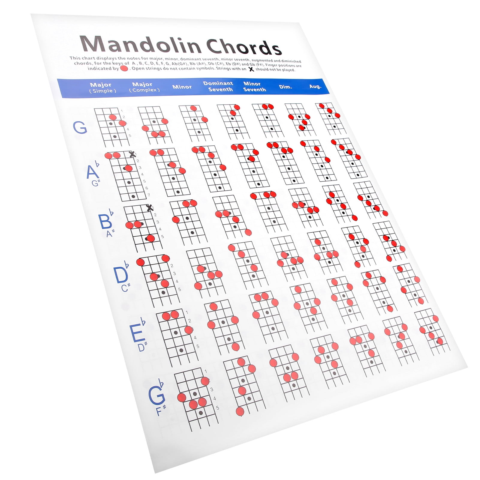 Mandolin Chords Two Finger Mandolin Chord Chart Poster Waterproof