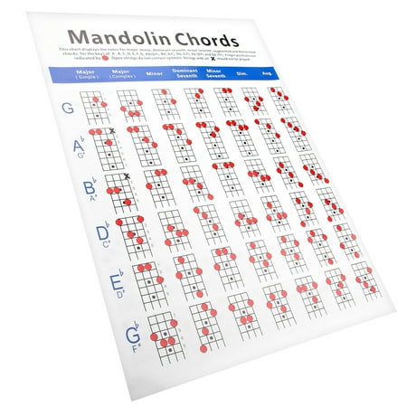 LYUMO Mandolin Chord Poster,Mandolin Fret Board Chart,Practical ...