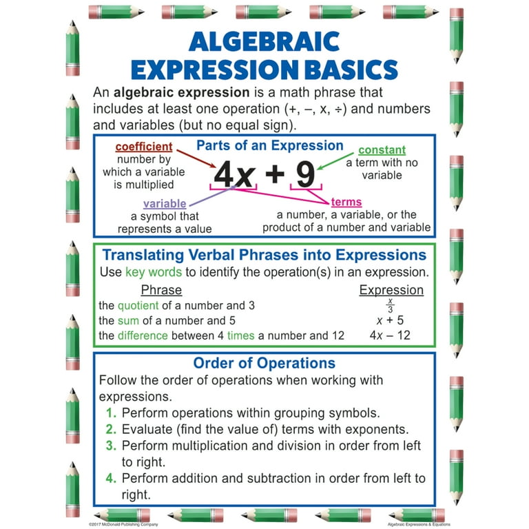 One Step Equations Poster