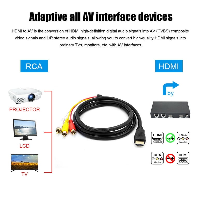 Component Cable To Hdmi