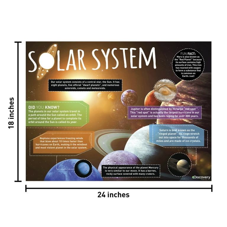 Planets Solar System Discovery