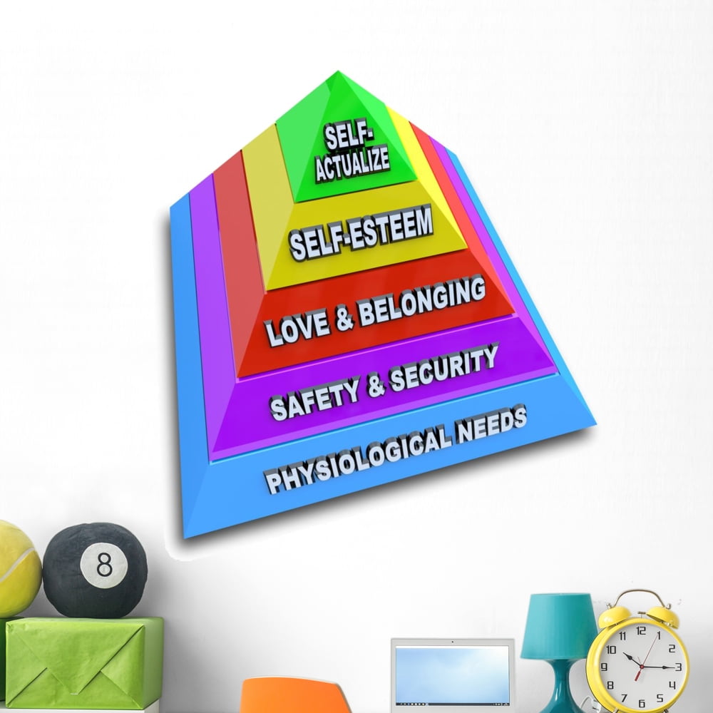 Hierarchy Needs Pyramid Maslow's Wall Decal by Wallmonkeys Peel and ...