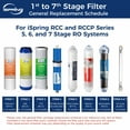 iSpring F3 6-Month Prefilter Replacement Supply Filter Cartridge Pack ...