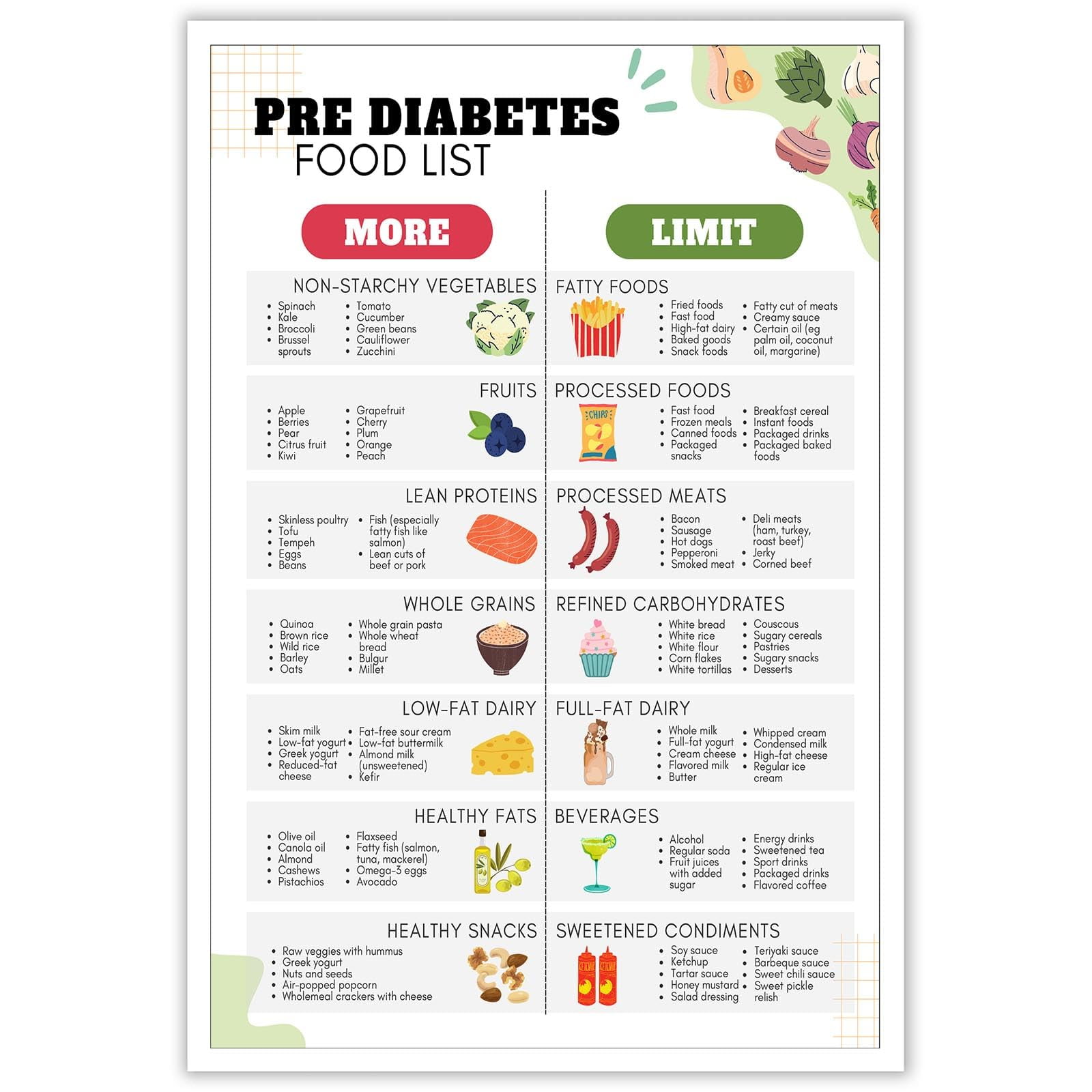Póster con lista de alimentos para prediabéticos, dieta para diabéticos tipo 2, 40 x 60 cm ...