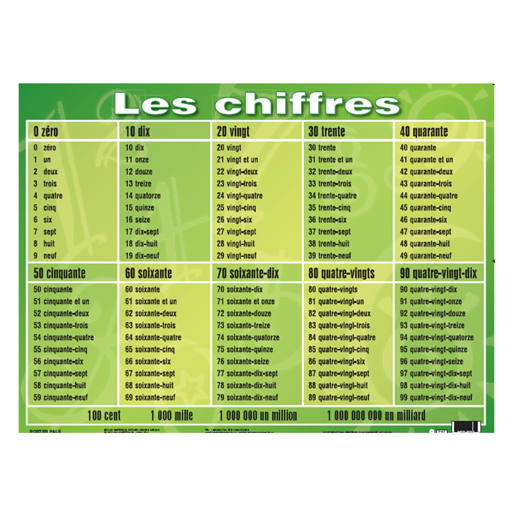 Numbers In French 1 1000