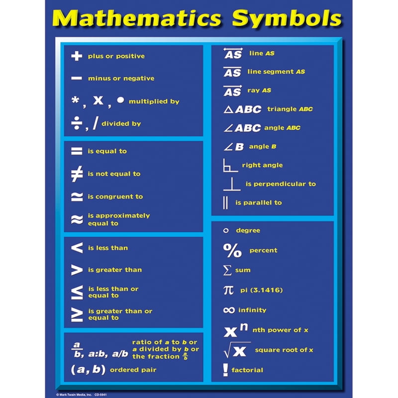 CHARTLET MATH SYMBOLS - Walmart.com - Walmart.com