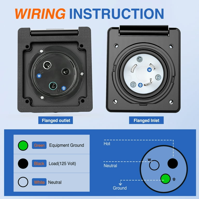 Wiring 30 Amp Twist Lock Receptacle