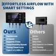 20 Inch EC Motor Shutter Exhaust Fan with Touchscreen Controller for ...