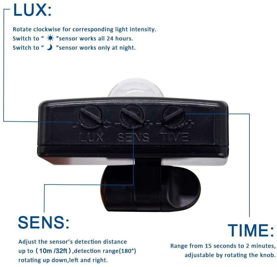 Depuley 20W Outdoor Motion Sensor Light - IP65 Waterproof, Sensitive ...