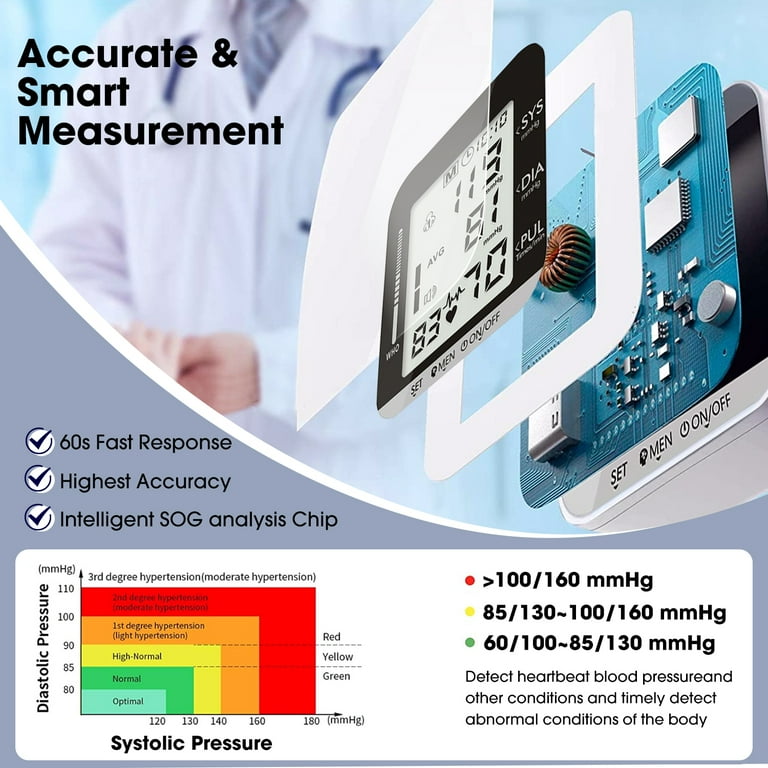Blood Pressure Cuff Parts