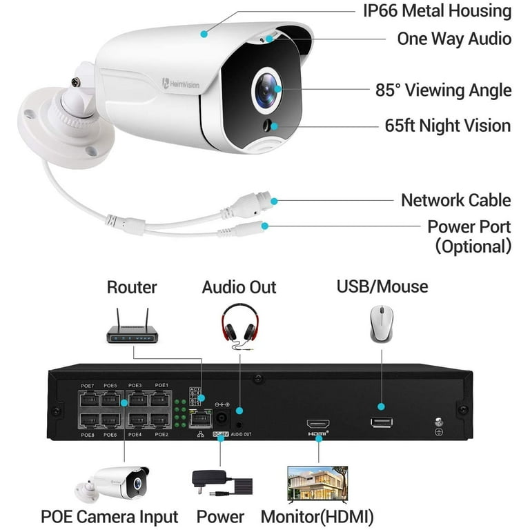 Channel 4K NVR PoE IP Camera System Channel 4K NVR With 2TB, 55% OFF