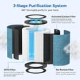 HP301 Replacement Filter Compatible with HP302, HP301 Air Purifier ...