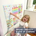 18 Laminated Educational Posters For Toddlers, Preschool Posters for ...