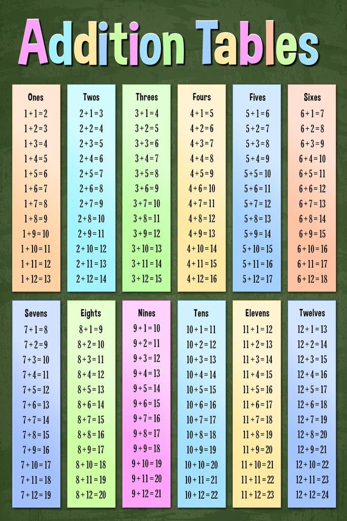 Buy Addition Tables Mathematics Math Class Educational Dark Classroom ...