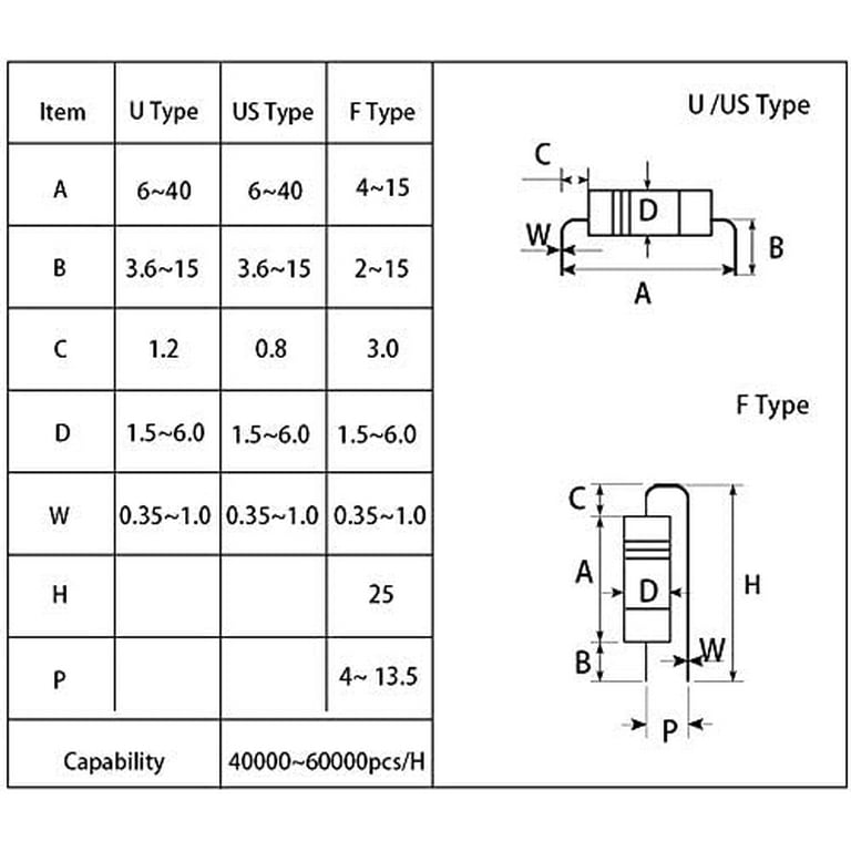 Resistor Types Pdf