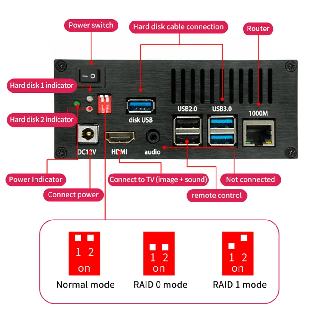 Buy Xigeapg US Plug Suitable for Raspberry Pi 4B NAS Storage Server ...